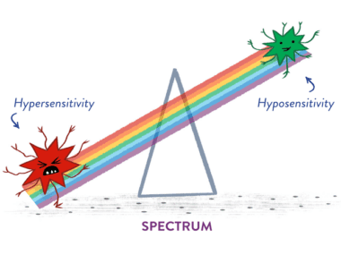 How Pain Affects Autistic People and What We Can do to Help | Meg ...