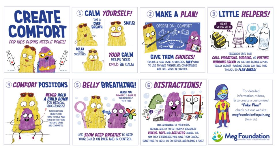 Understanding Pain Handout | Meg Foundation Understanding Pain Handout | Meg Foundation