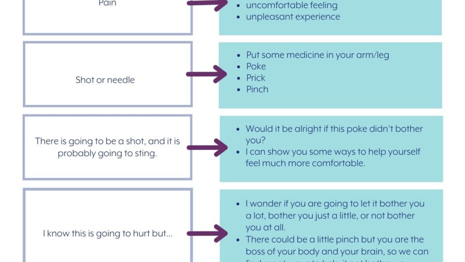 Pain Myths And Facts: How Bad Information Hurts Us All (Literally ...