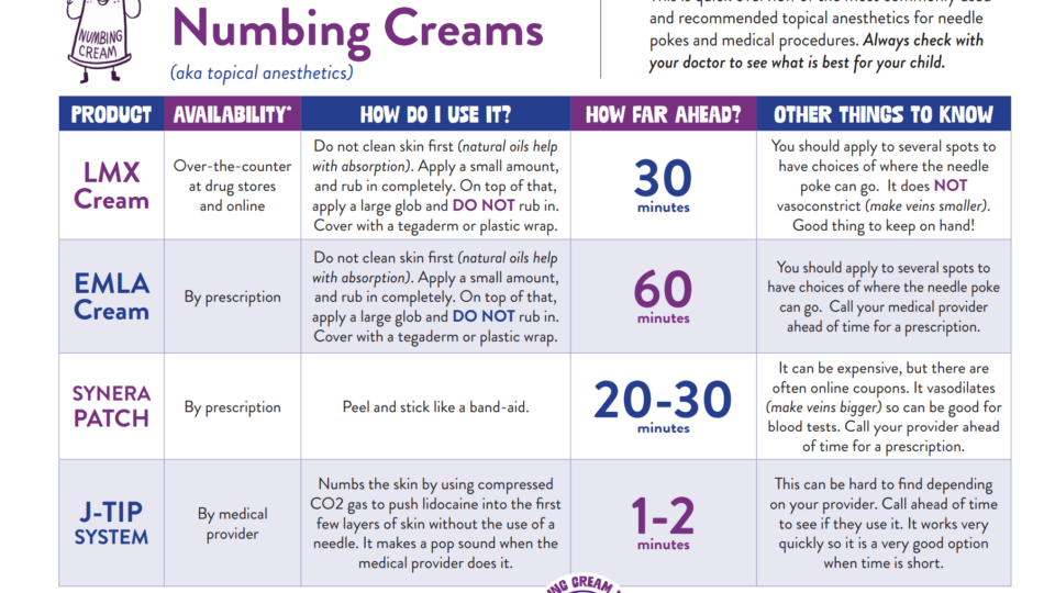 Printable Take Control Poke Plan for Teens | Meg Foundation
